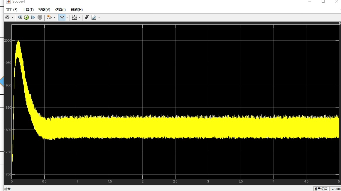 发电机侧变流器将交流电转换为直流电-CSDN博客