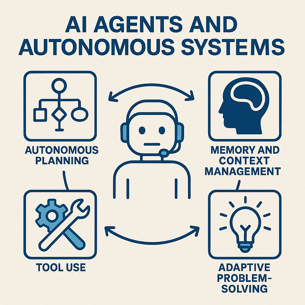 Deep Agents：下一代智能体体系结构深度解析（2025 全面版）/ 介绍 Deep Agents_deepagents-CSDN博客