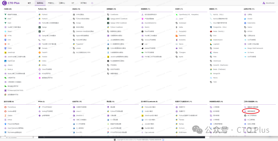 这套速查表能让你的开发工作效率翻倍 快速上手-CSDN博客