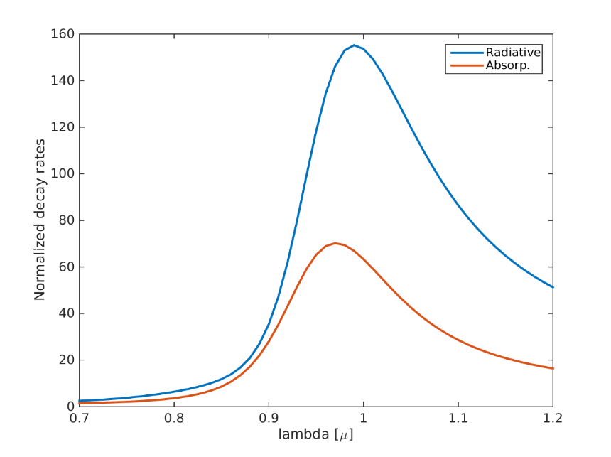 JCMsuite应用—等离子纳米天线-CSDN博客