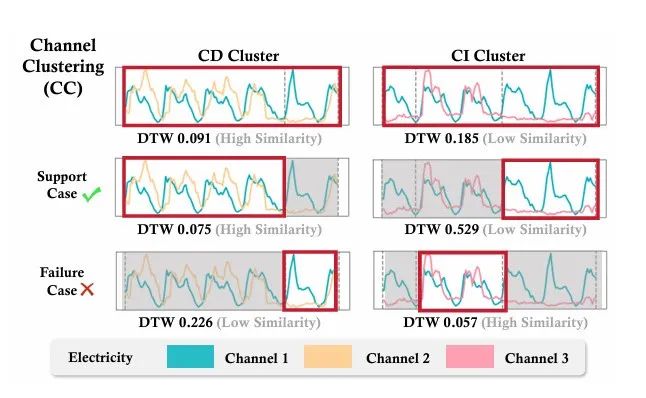 ICML2025|TimeFilter：动态路由 + 自适应学习，时空依赖建模全新研究思路！_timefilter: patch-specific spatial-temporal graph ...