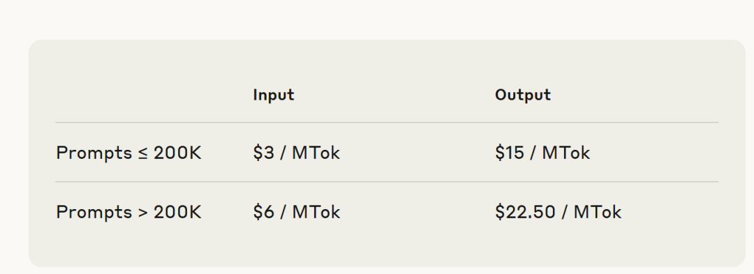 Claude开大！百万 Token 上线，Sonnet 4 将上下文扩至 1M_claude-4-sonnet-1m-CSDN博客