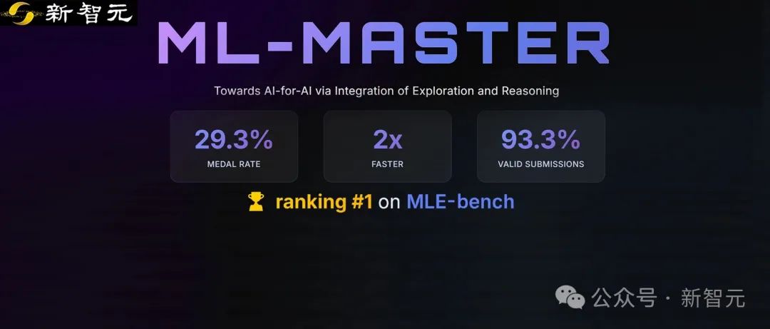 超越微软，全球第一！上交AI智能体炼成「Kaggle特级大师」，登顶OpenAIMLE-bench-CSDN博客