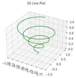 Python 3D数据可视化：7个实用案例助你快速上手_python显示三维数据-CSDN博客