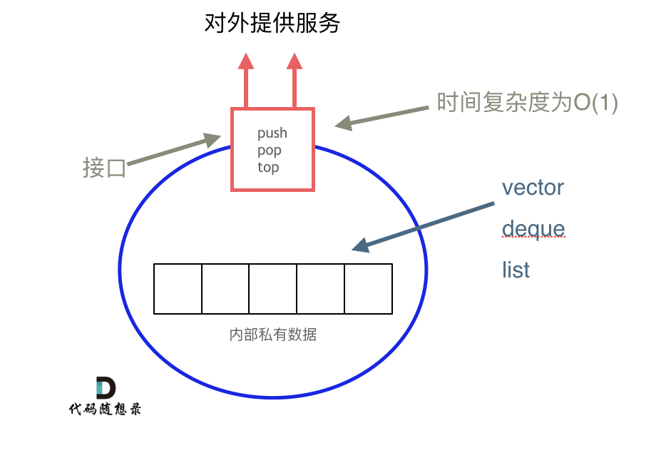 代码随想录代码训练营第十天 232用栈实现队列、225 用队列实现栈、20 有效的括号、1047 删除字符串中的所有相邻重复项 9356