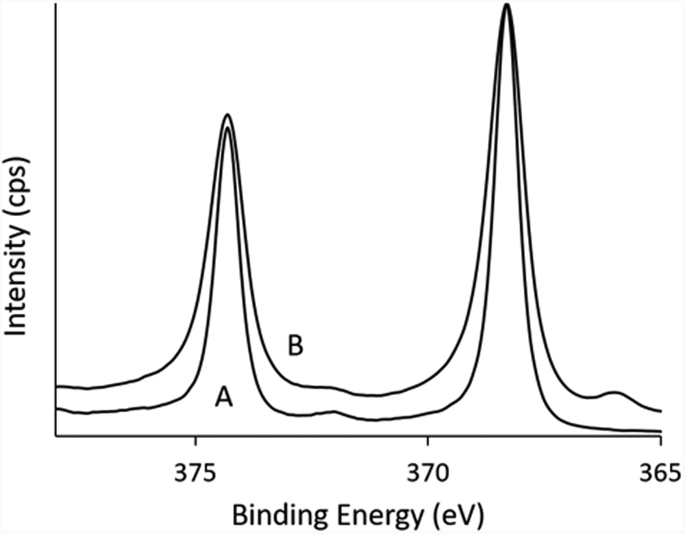 技术解读专栏|X射线光电子能谱（XPS）导论 _半球能量分析器原理-CSDN博客