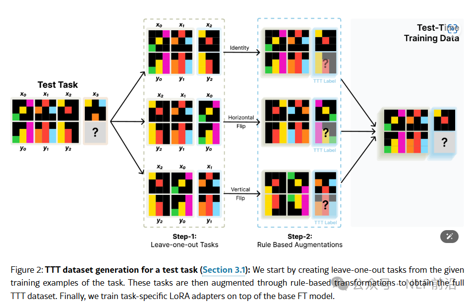 测试时训练(TTT)太强了！-CSDN博客
