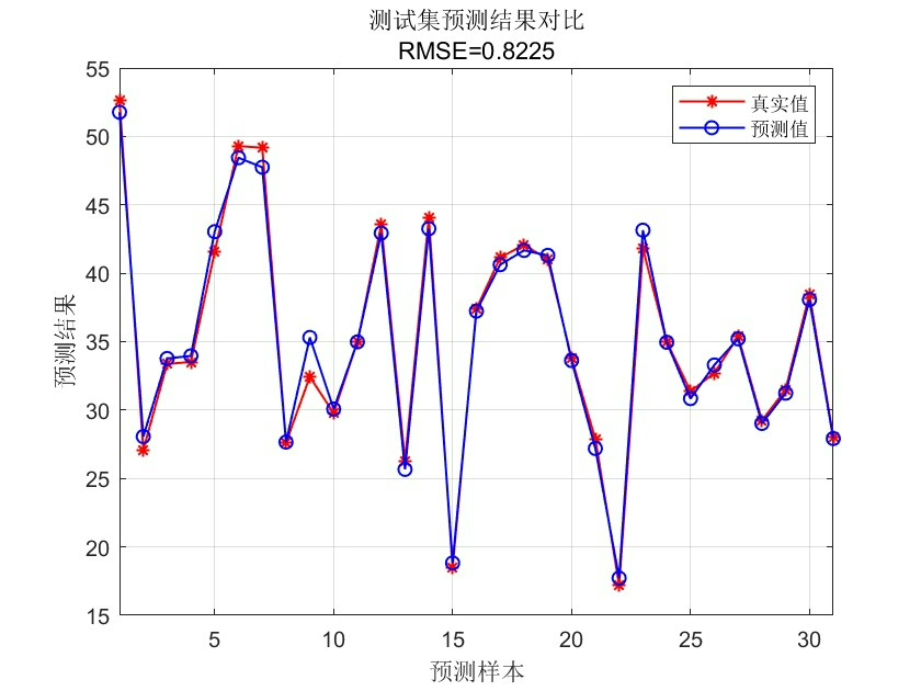 基于高斯过程回归(GPR)的数据回归预测及Matlab实现_matlab fitrgp-CSDN博客