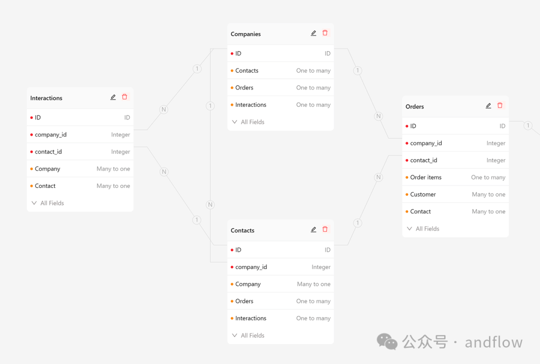 【GitHub项目推荐--超过10K星的开源低代码平台，适合接单】【转载】-CSDN博客