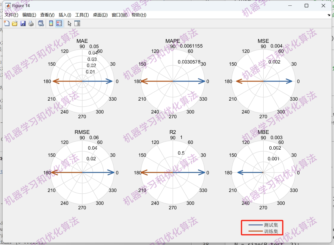 [原创]BKA-CNN-GRU-Attention多变量时序预测 Matlab代码 (多输入单输出) _多输入单输出预测-CSDN博客