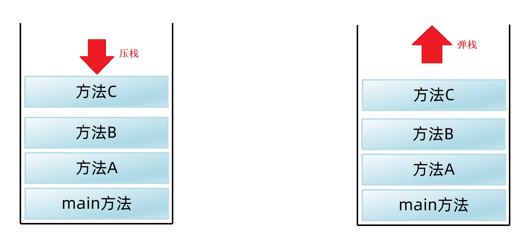 Java代码审计-JavaSE-3_java代码审计案例-CSDN博客