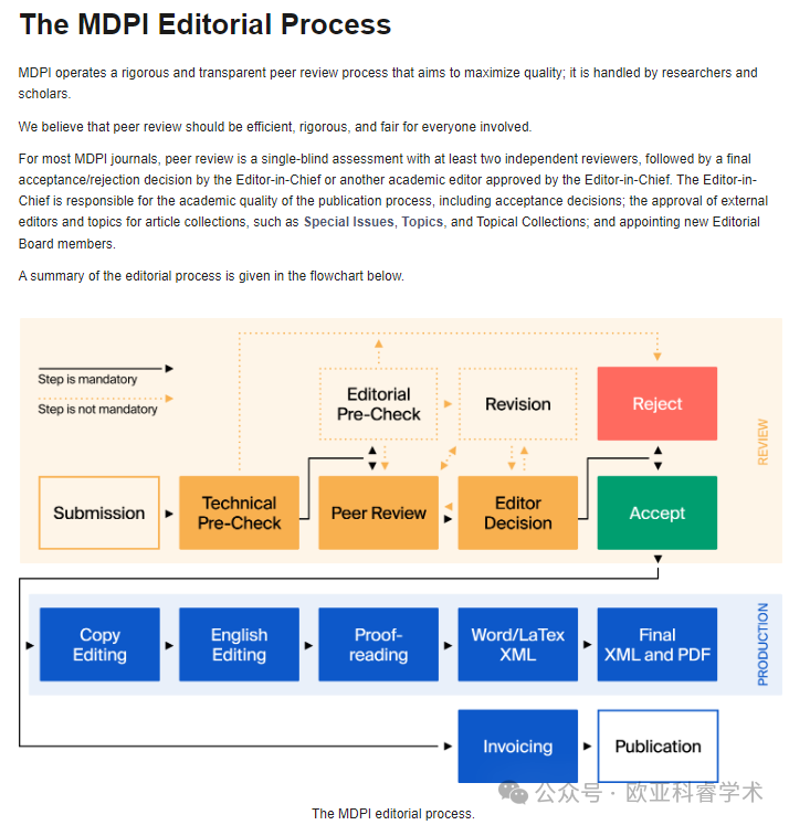 MDPI总被拒？注意这几点让你初筛秒过！_mdpi初审不过原因-CSDN博客