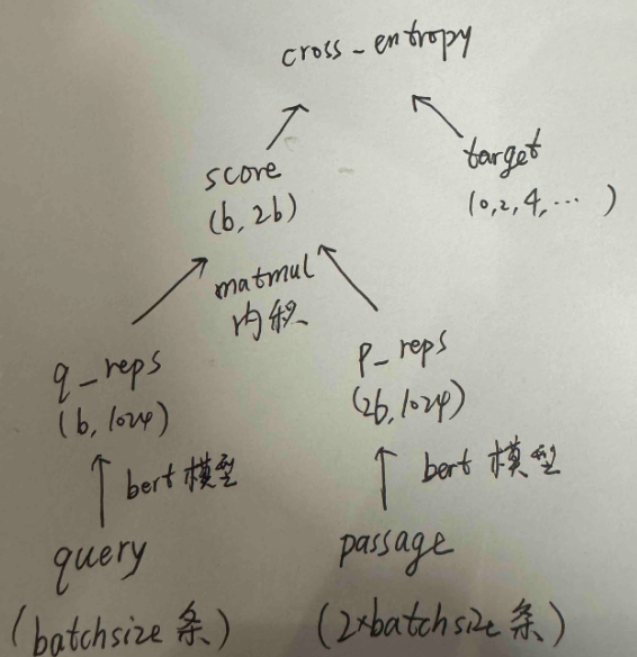 NLP-预训练模型-202302-NLU：BGE (BAAI General Embedding) 【包含Embedder、Reranker ...