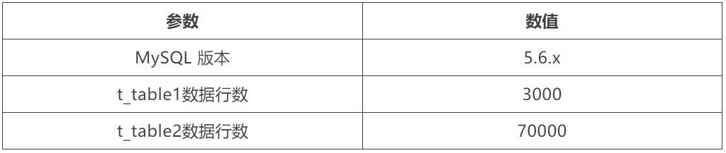 慢 SQL 优化实战：从一例线上慢 SQL 探究执行引擎工作过程-CSDN博客