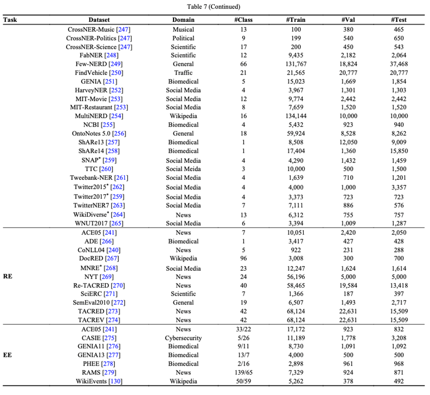FCS 24 | 大模型生成式信息抽取综述-CSDN博客