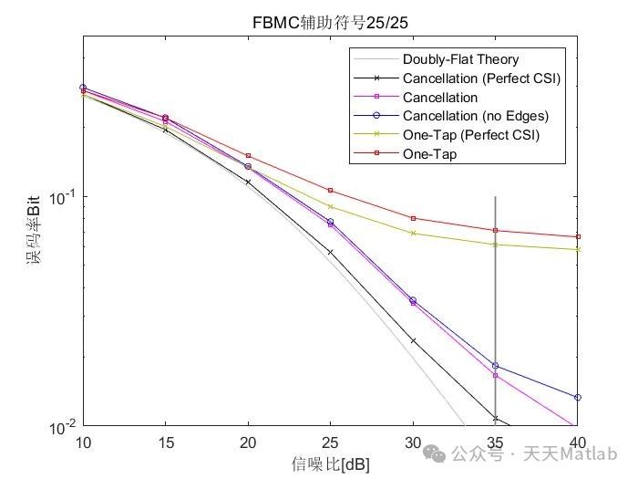 【数字信号传输】双选信道上FBMC和OFDM传输仿真Matlab论文复现-CSDN博客