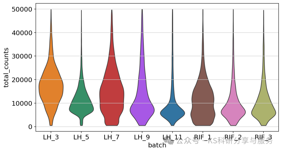 scanpy单细胞转录组python教程（六）：多样本数据整合分析之scvi-tool_菜鸟教程scanpy-CSDN博客