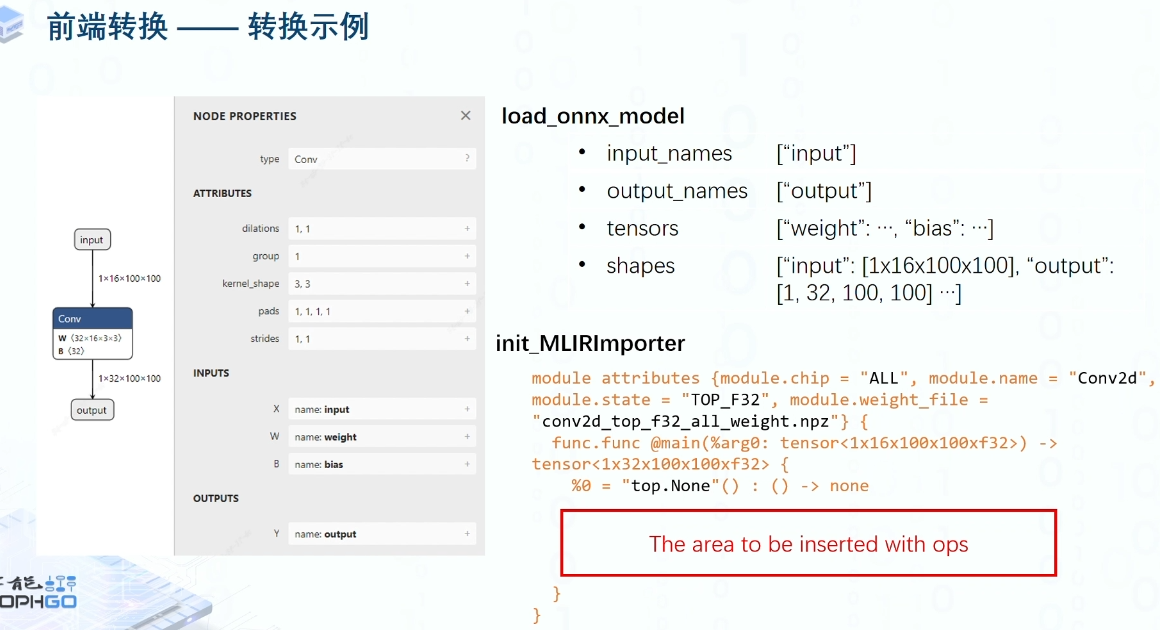 【AI编译之路】MLIR出发！！-CSDN博客