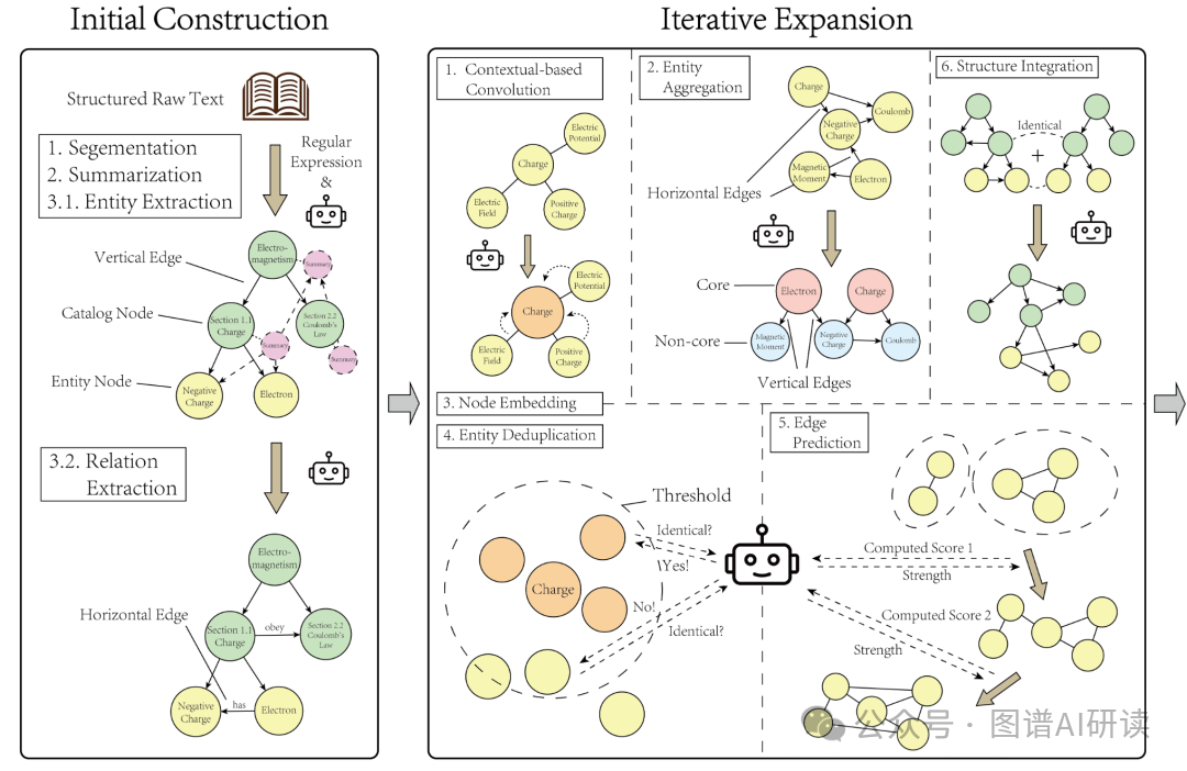 大模型论文 | Tree-KG：教科书启发的知识图谱构建框架_tree-kg框架-CSDN博客
