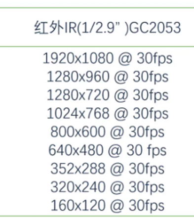 开发板是RV1126芯片，摄像头是GC2053（1）_gc2053芯片资料-CSDN博客