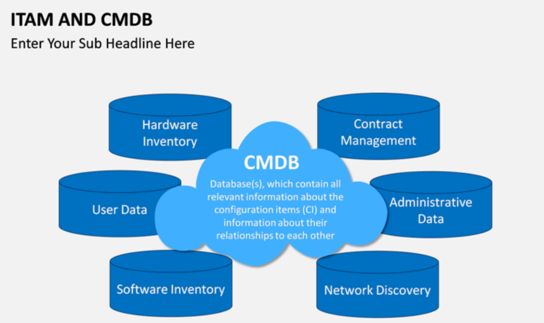什么是 CMDB？为什么它对企业 IT 管理如此重要_cmdb网络安全-CSDN博客