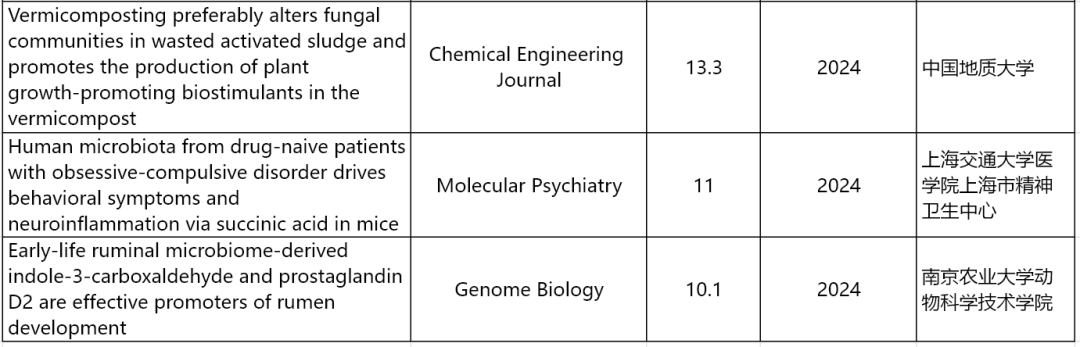 多组学联合分析，不能只知道KEGG，还有它们！_mofa联合分析-CSDN博客