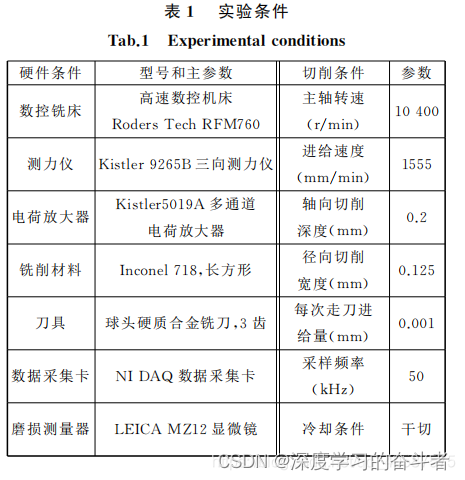 刀具磨损智能识别（Python代码，MSCNN_LSTM_Attention模型，初期磨损、正常磨损、严重磨损）_x维力 y维力 刀具磨损-CSDN博客