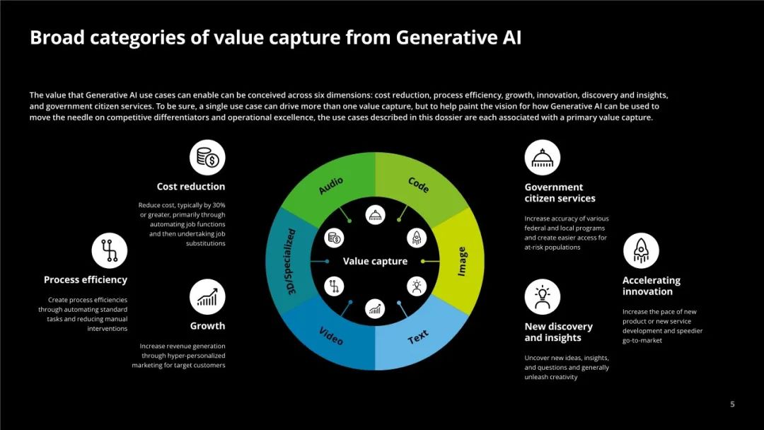 德勤2025年生成式AI深度解读：172页PDF档案分享，不容错过！_德勤生成式ai-CSDN博客