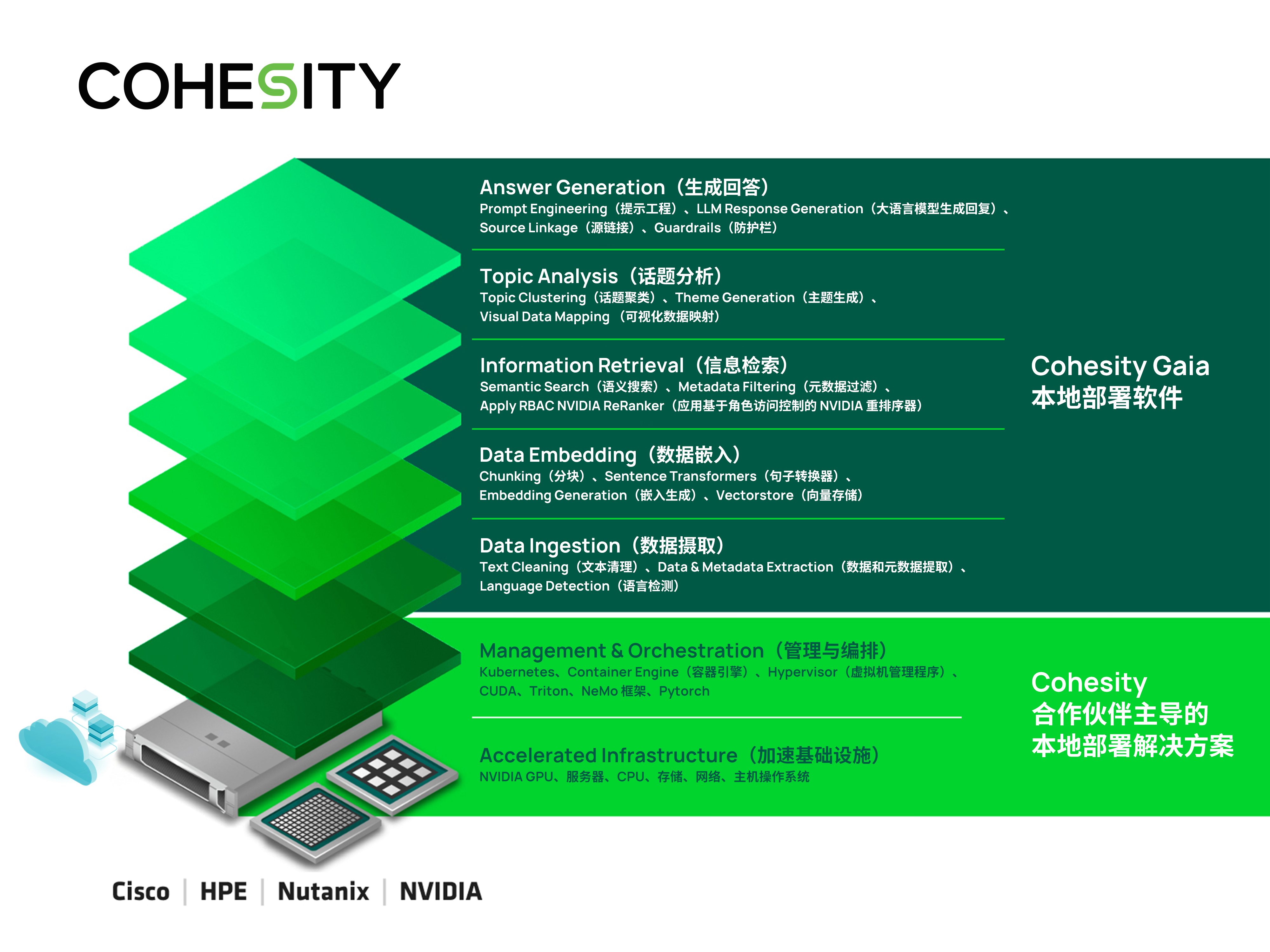 Cohesity Gaia 率先利用 AI 技术从本地备份数据中提供洞察-CSDN博客