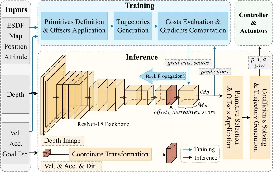 51c自动驾驶~合集41_you only plan once: a learning-based one-stage pla-CSDN博客