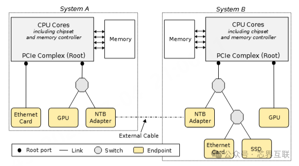 [AI GPU互联]博通 PEX89000 pcie switch_pex89144-CSDN博客