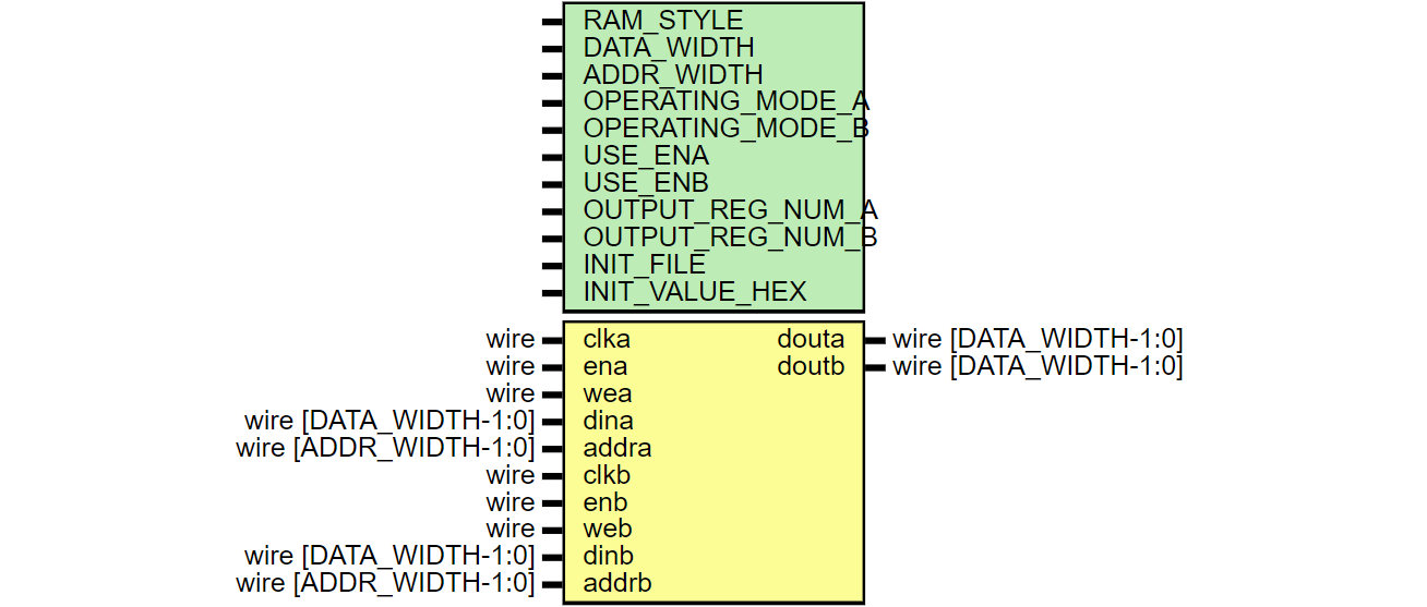 Verilog 功能模块--RAM 和 ROM(03)--自编 RAM 与 Vivado RAM IP 功能对比实测_vivado里面rom跟ram的区别-CSDN博客
