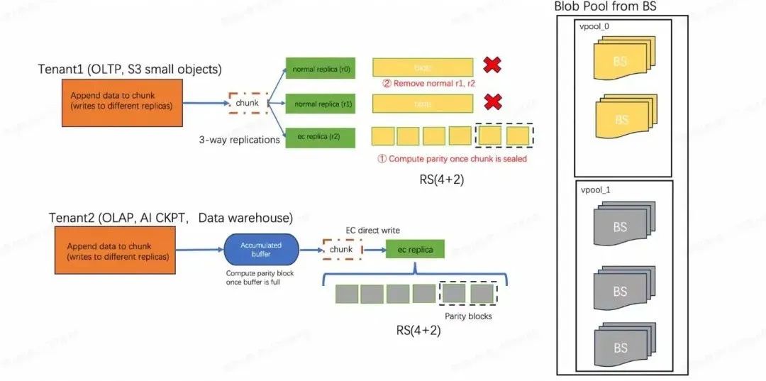 DeepSeek 3FS解读与源码分析（1）：高效训练之道_人工智能_蚂蚁数据 AntData-DeepSeek技术社区