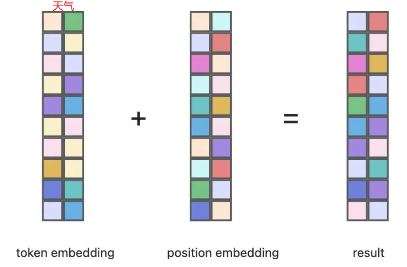 ChatGPT 是什么？一文带你入门，零基础也能轻松了解-CSDN博客
