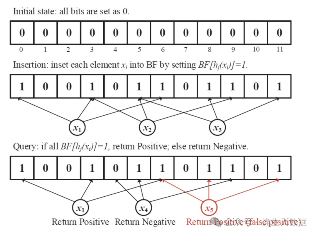 Spark基于Bloom Filter算法的Runtime Filter Join优化机制-CSDN博客