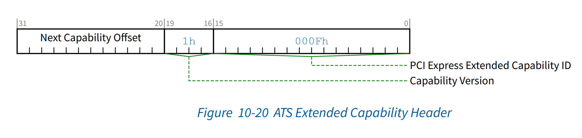 [ATS]一文带你深入了解 PCIe ATS-CSDN博客