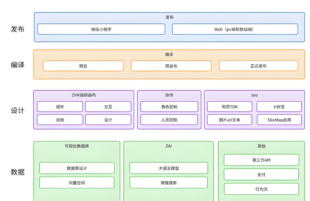 LangChain vs Dify：智能体开发“王座”之争！一文看懂两大巨头的生死对决，你站谁？_langchain和dify的比较-CSDN博客