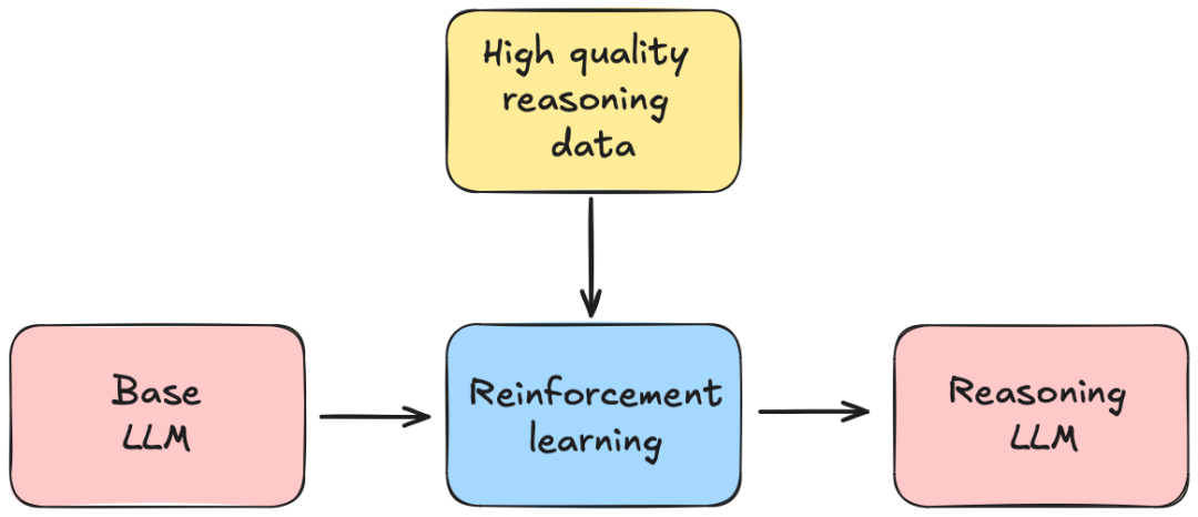 Open R1：全球最火爆的DeepSeek R1全开源复现项目（GitHub 19.5k星）_openr1-math-220k-CSDN博客