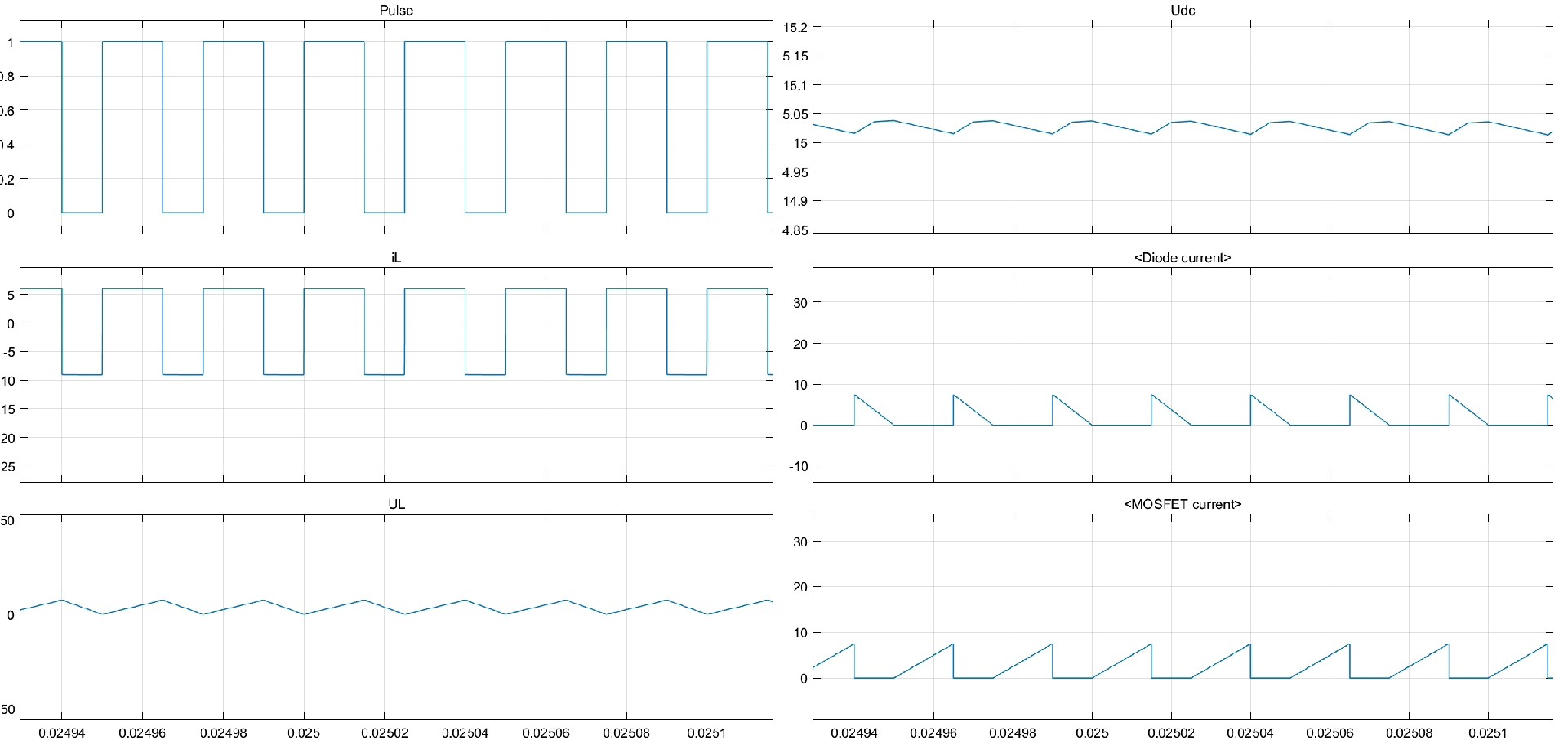 DC-DC斩波BUCK和BOOST电路，BUCK输入为200V，输出为50V，BOOST输入为...-CSDN博客