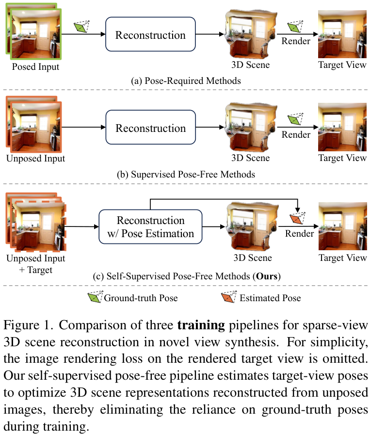 ICCV 2025 Highlight | 彻底告别相机姿态！帝国理工提出SPFSplat：稀疏视图自监督3D高斯溅射新SOTA-CSDN博客