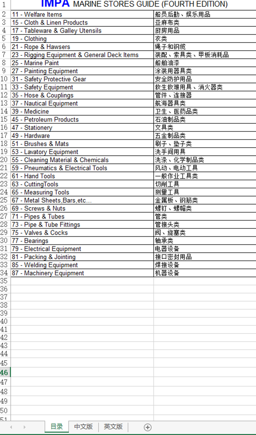 International Marine Purchasing Association 7(IMPA7)Execl版_第7版impa物料手册 ...