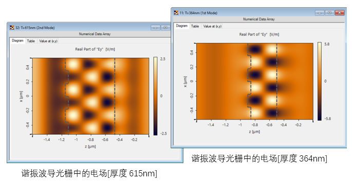 分析谐振波导光栅-CSDN博客