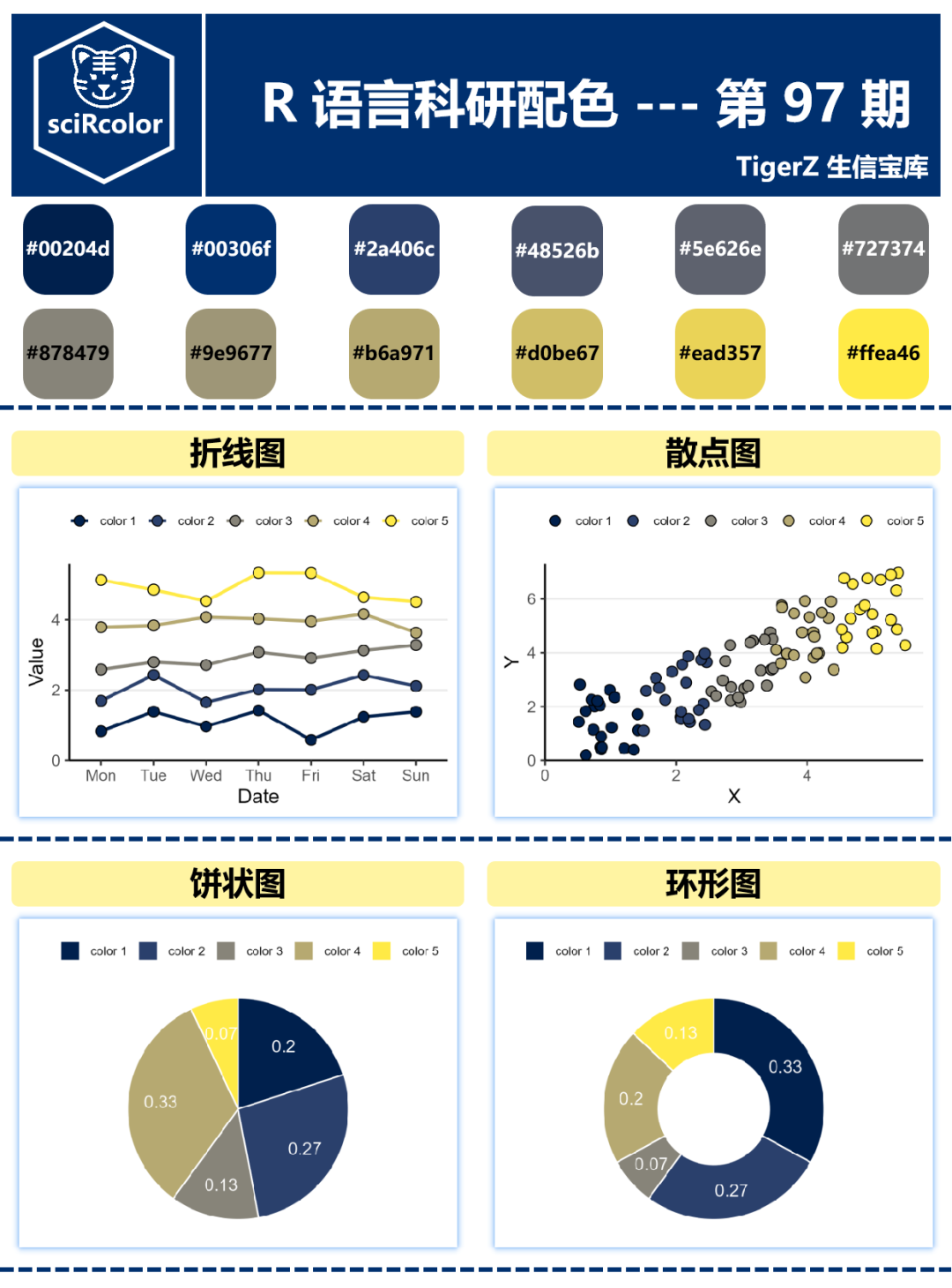 R 语言科研配色 --- 第 97 期 (附免费下载的配色绘图PPT)-CSDN博客