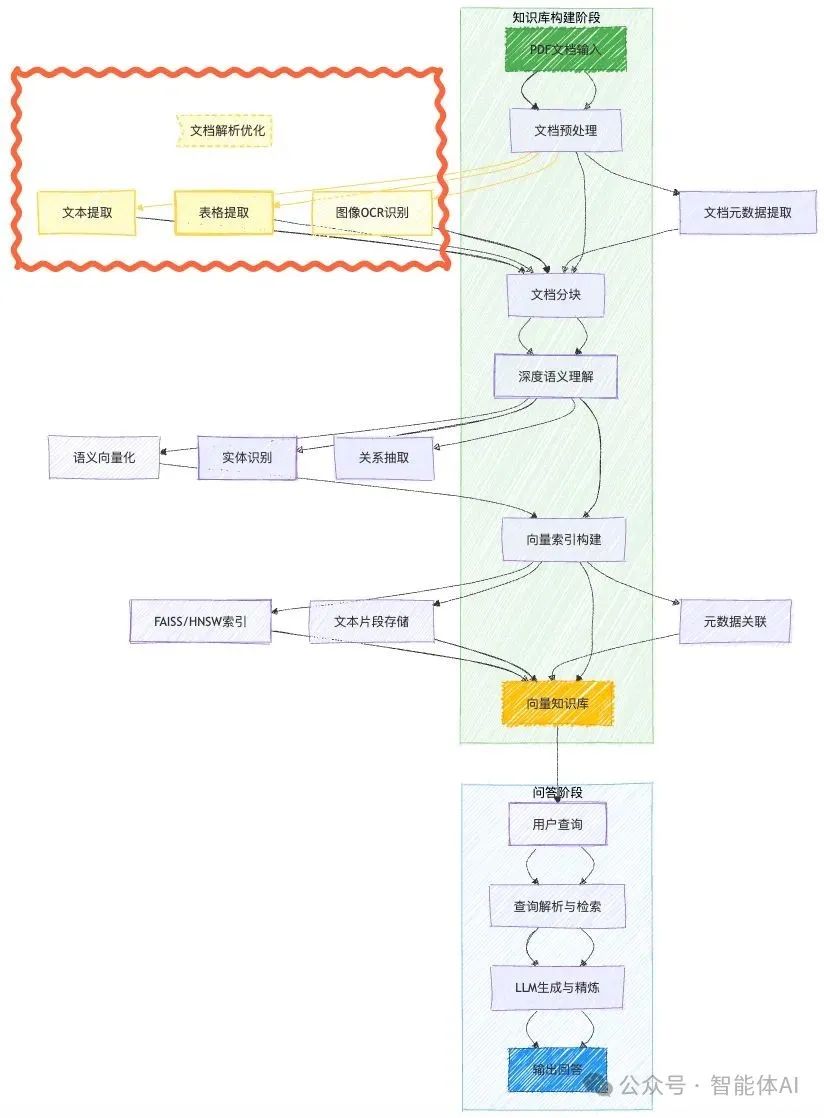 Ragflow+TextIn实战教程：AI解析与OCR优化，打造高性能RAG系统！_ragflow ocr-CSDN博客