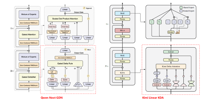 【必学收藏】vLLM/SGLang中混合模型KV cache管理全解析：从理论到实践_sglang kvcache-CSDN博客