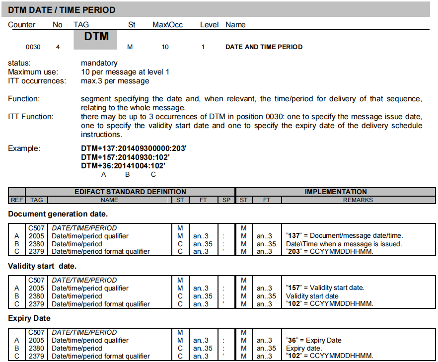 ITT EDI项目报文解读：DELFOR长期交付预测_edi delfor-CSDN博客