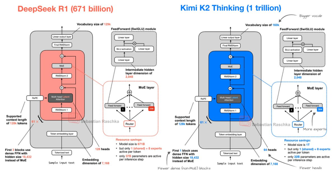 Kimi K2 Thinking深度解析：256K上下文+INT4量化，大模型技术新突破！_kimi int4-CSDN博客