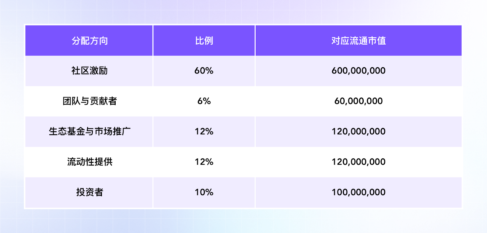 Cooker.club COOK Create-to-Earn（C2E）机制研究_aitoearn 哎哟赚-CSDN博客