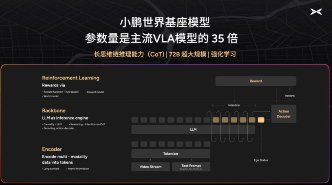 深度解析智驾视觉-语言-动作模型（VLA）及其应用（建议收藏）-CSDN博客