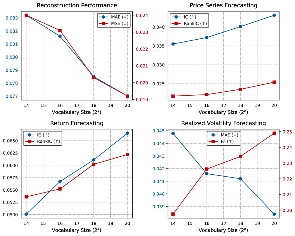 AI论文速读 | Kronos: 金融市场语言基础模型_kronos文论速读-CSDN博客